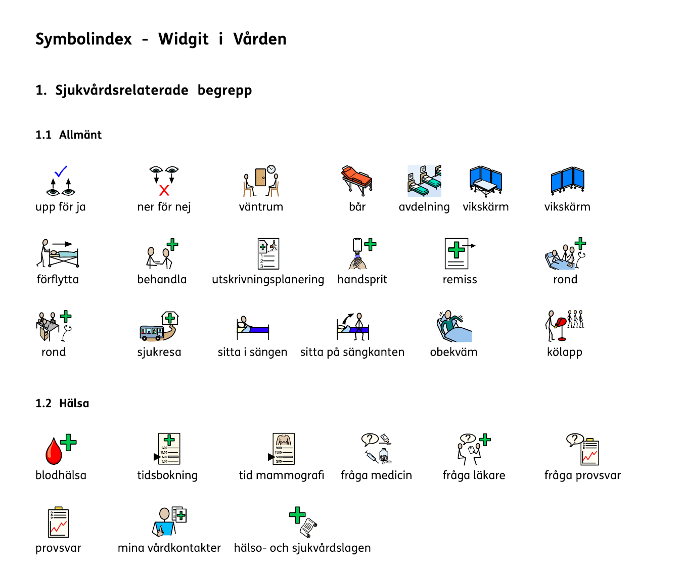 Widgit i Vården - Symbolbruket